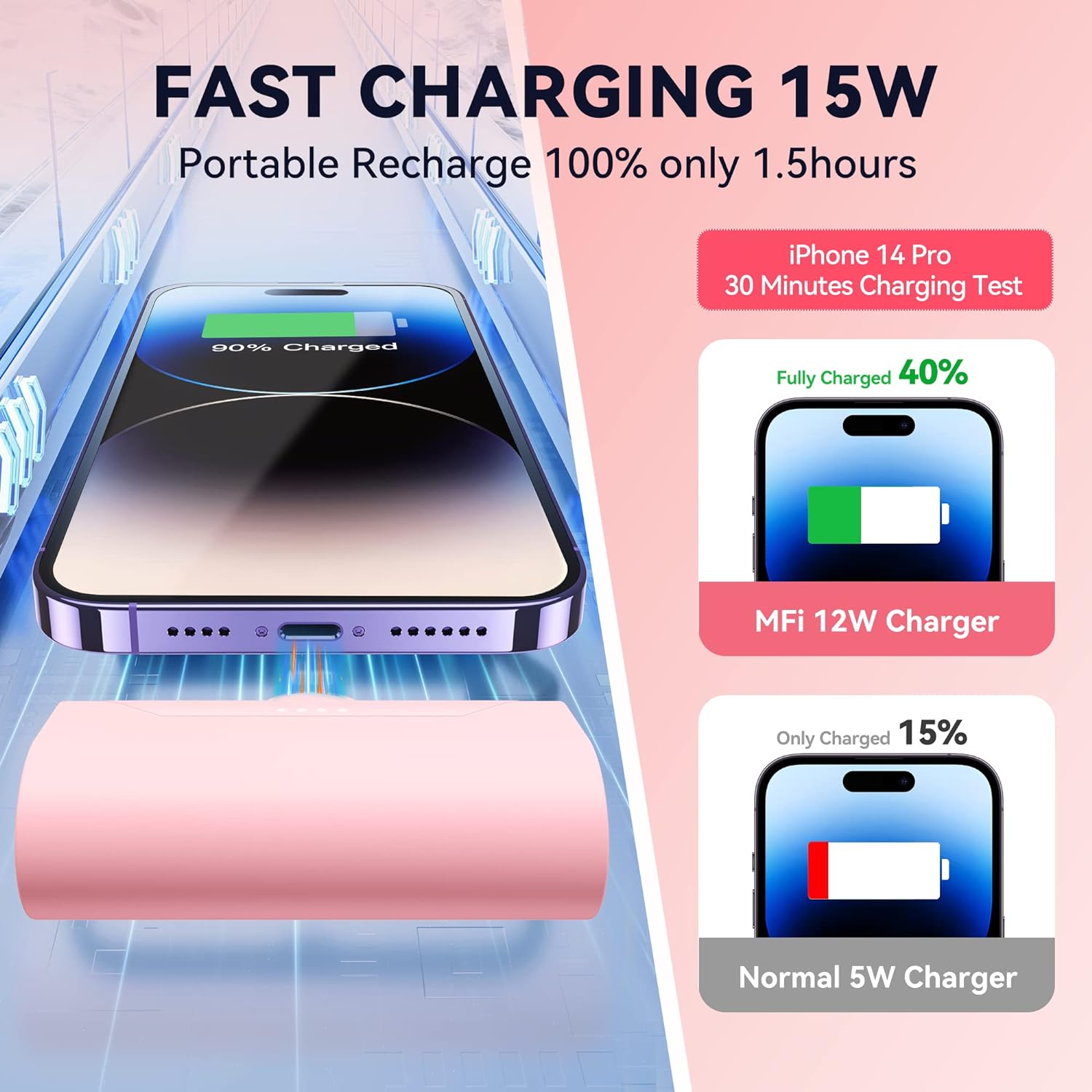 ChargePocket™ - Zakoplader | 50% KORTING – MANOVA